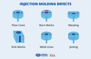 Injection Molding Defects and How to Avoid Them