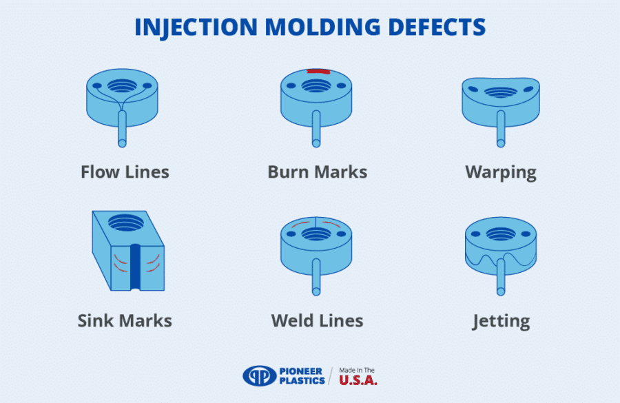 Injection Molding Defects and How to Avoid Them
