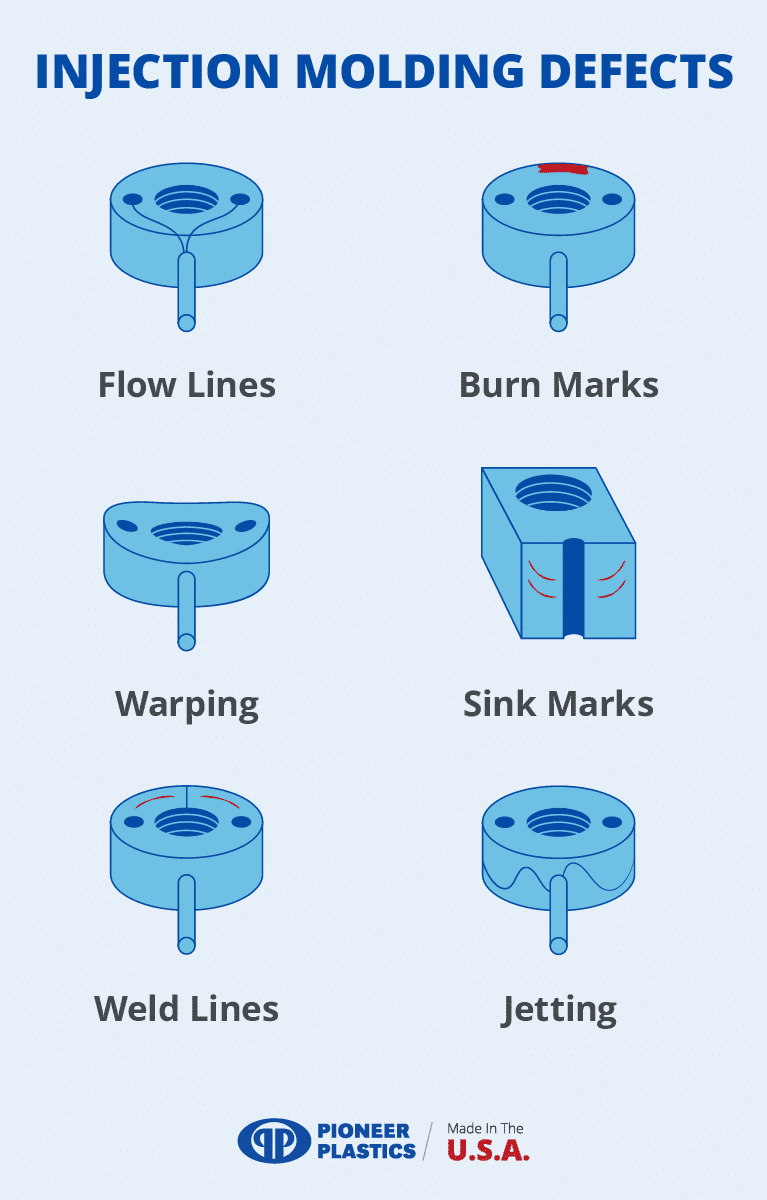 Injection Molding Defects and How to Avoid Them Injection Molding Defects and How to Avoid Them