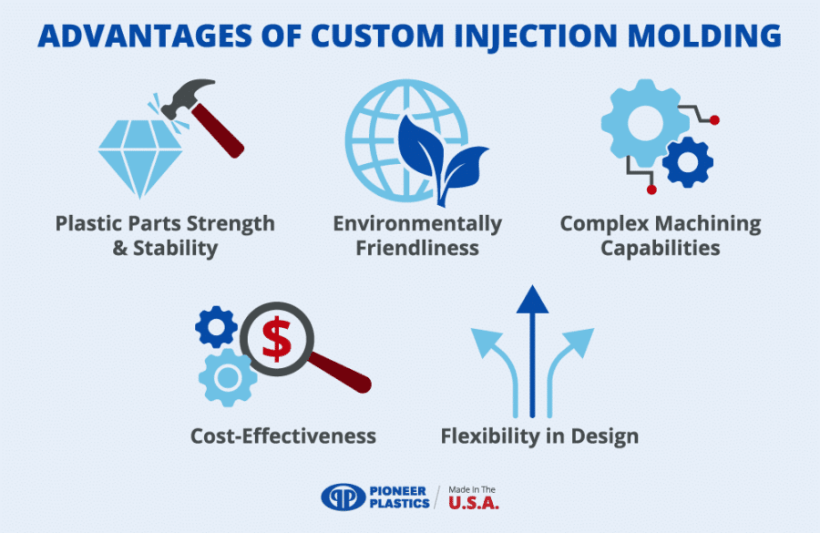 Injection Molding: Your Questions Answered | Pioneer Plastics