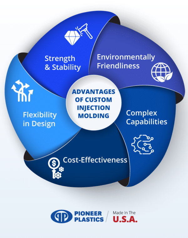 Advantages of Custom Injection Molding | Pioneer Plastics