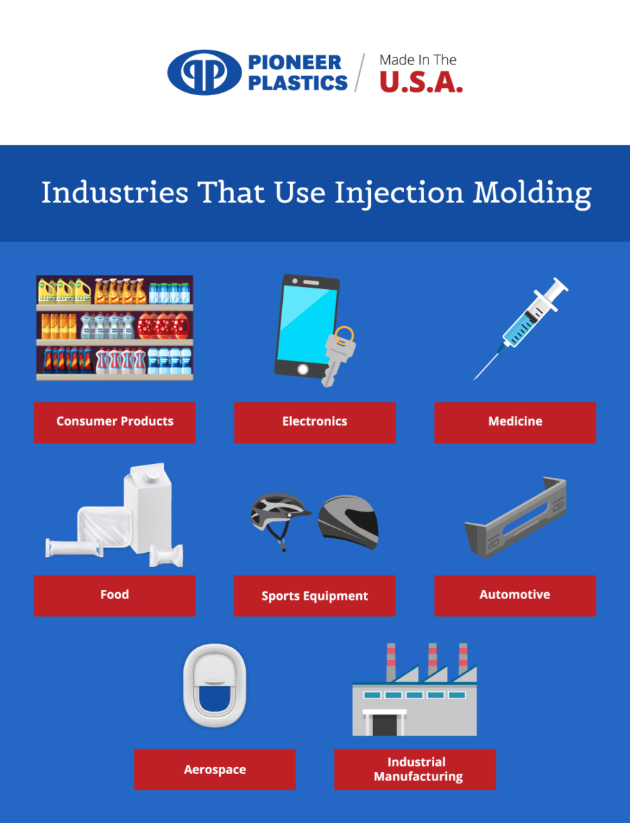 Beginner's Crash Course On Injection Molding | Pioneer Plastics