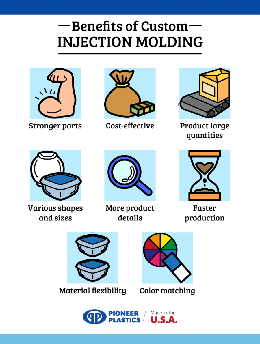 8 Top Benefits of Custom Injection Molding | Pioneer Plastics