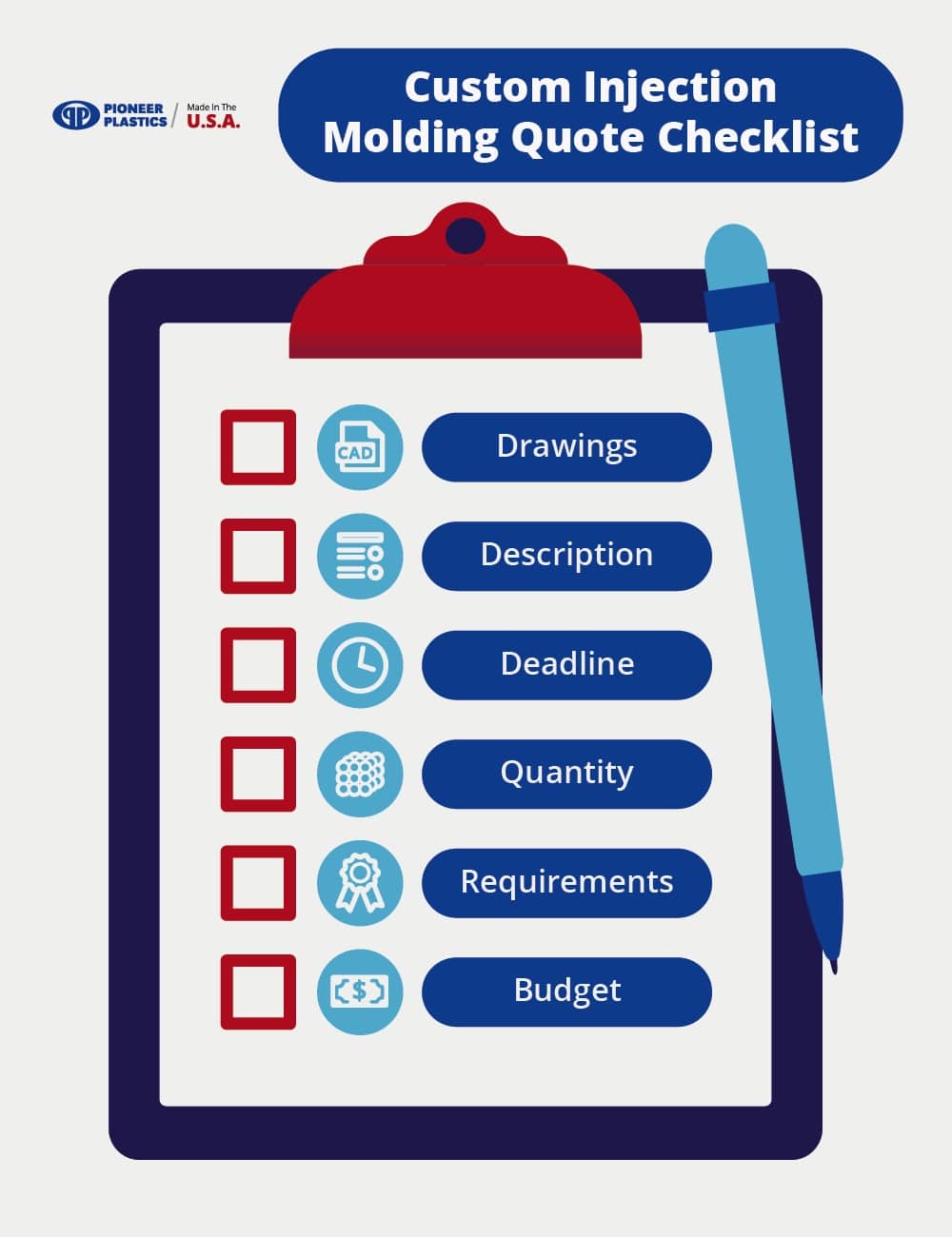 6 Things To Get An Accurate Custom Plastic Injection Molding Quote