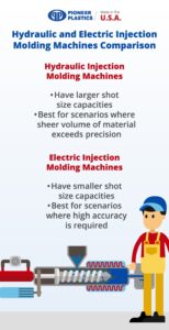 Hydraulic and Electric Injection Molding Machines