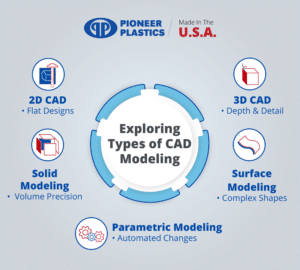 CAD Modeling: Optimizing the Product Design Process
