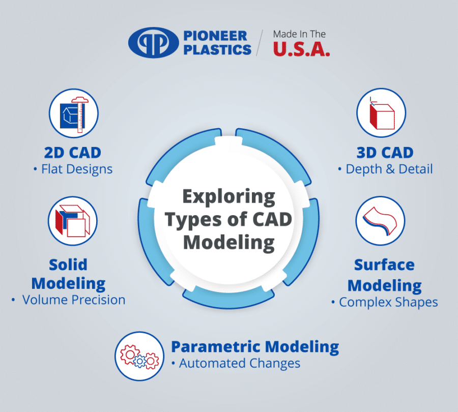 CAD Modeling: Optimizing the Product Design Process