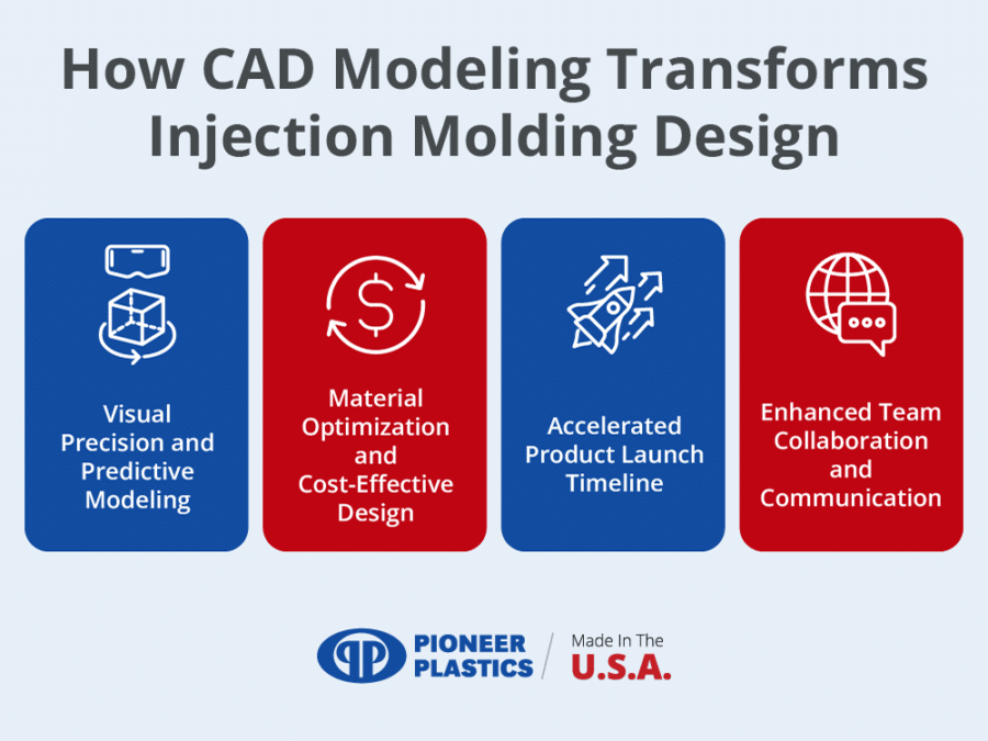 CAD Modeling: Optimizing the Product Design Process