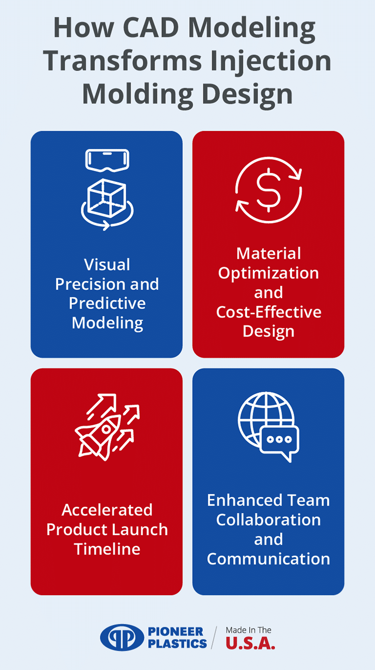 CAD Modeling: Optimizing the Product Design Process