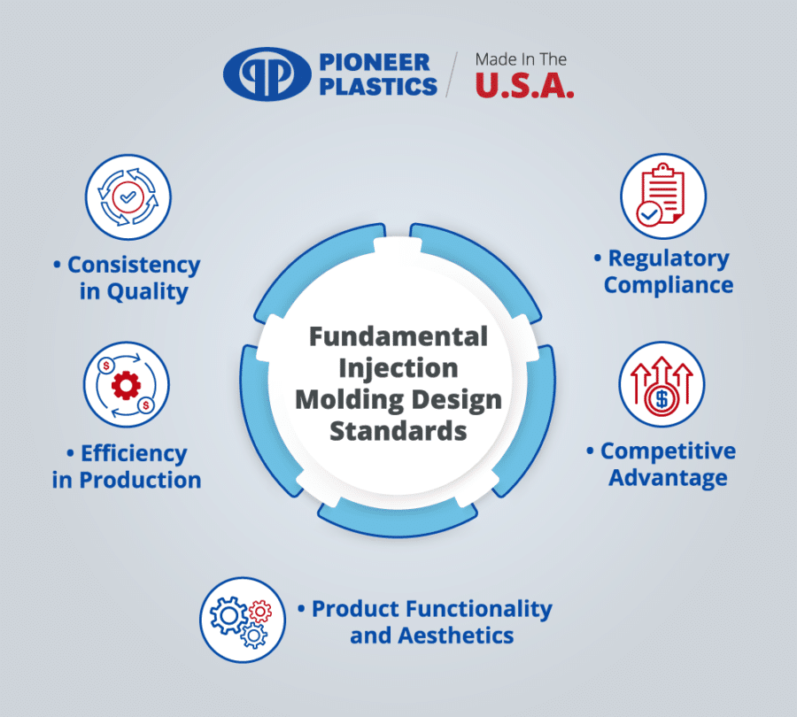 Essential Injection Molding Design Standards