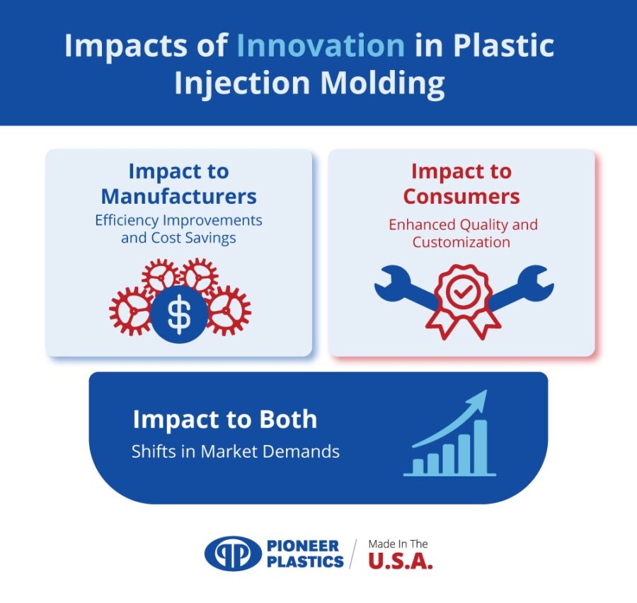 Plastic Injection Molding Innovations: Paving the Way for a Sustainable ...