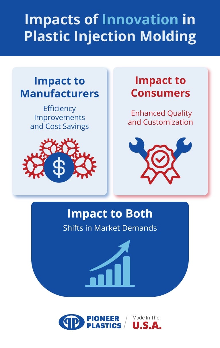 Plastic Injection Molding Innovations: Paving the Way for a Sustainable ...