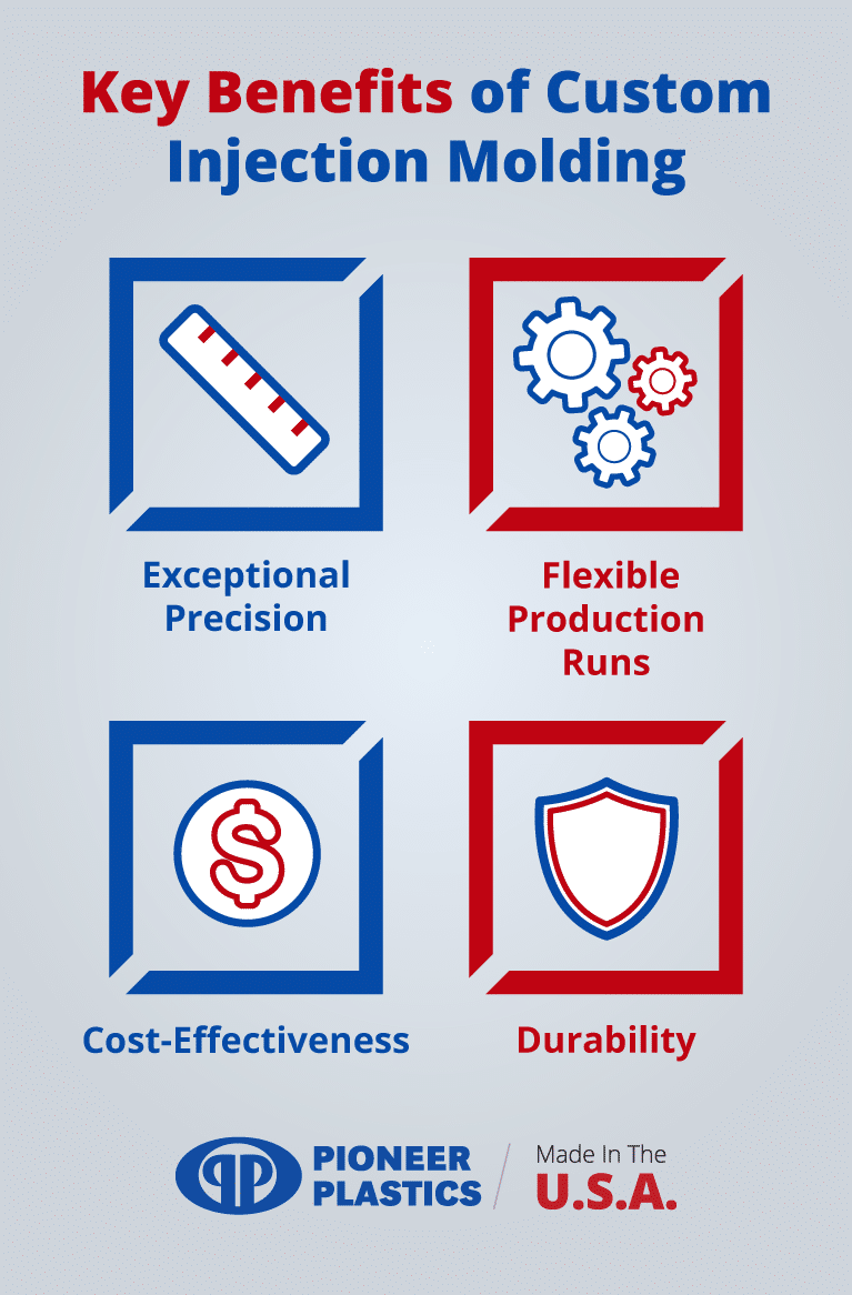 Custom Injection Molding Solutions for Every Industry