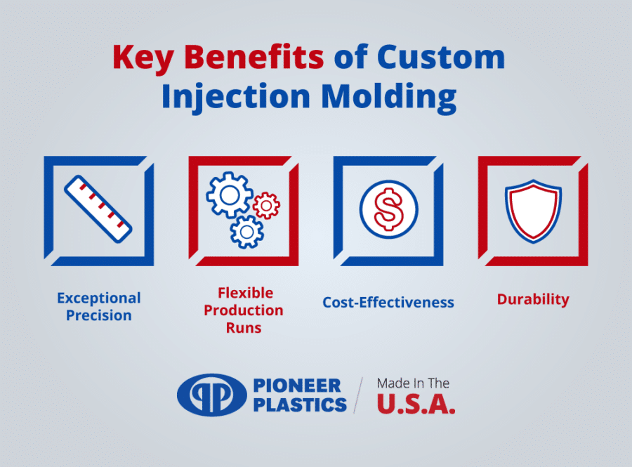 Custom Injection Molding Solutions for Every Industry