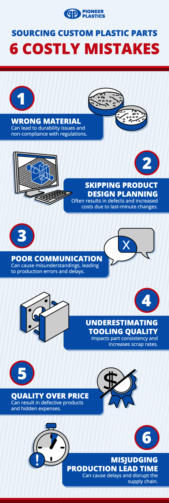 Avoid Costly Mistakes When Sourcing Custom Plastic Parts