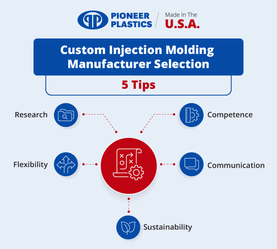 Key Traits of a Top Custom Injection Molding Manufacturer