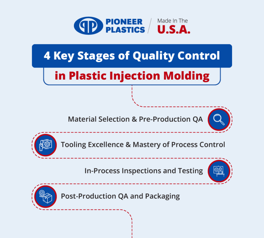 Quality Control in Plastic Injection Molding—4 Stages