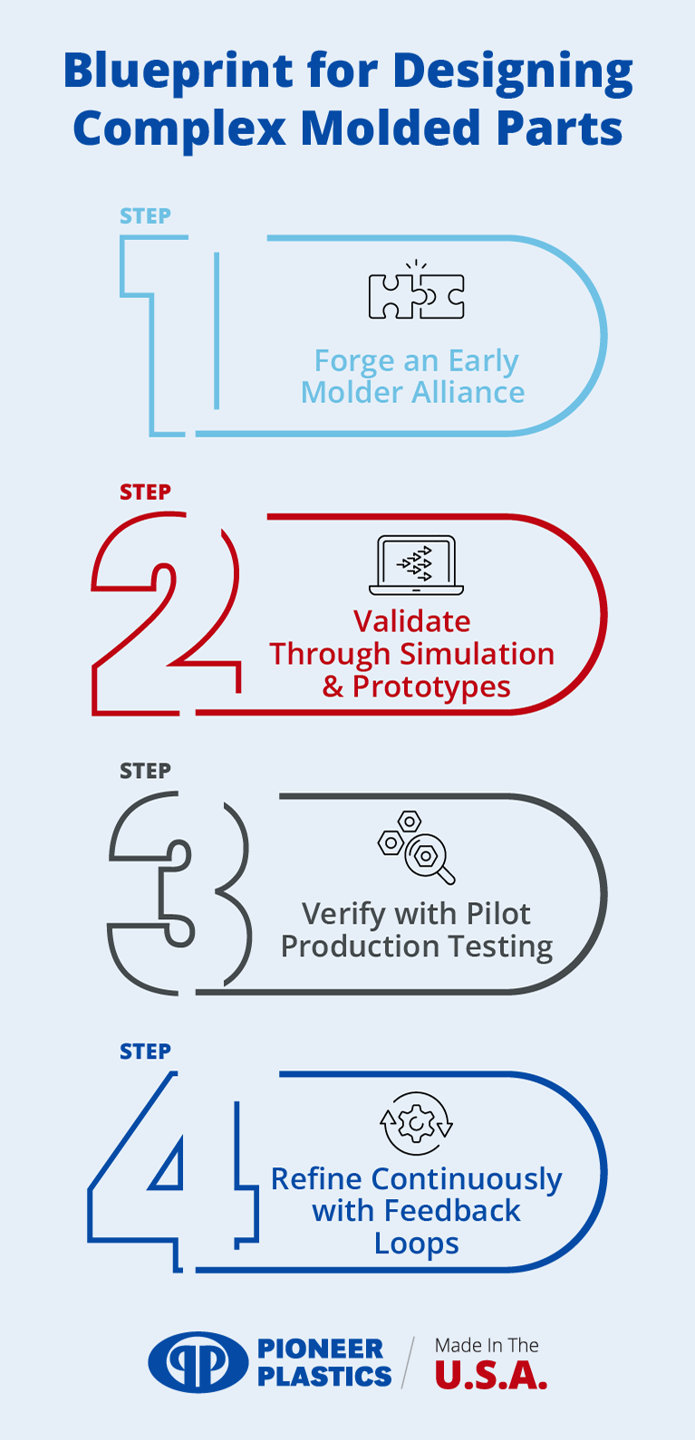 Master Complex Injection-Molded Part Design for Success