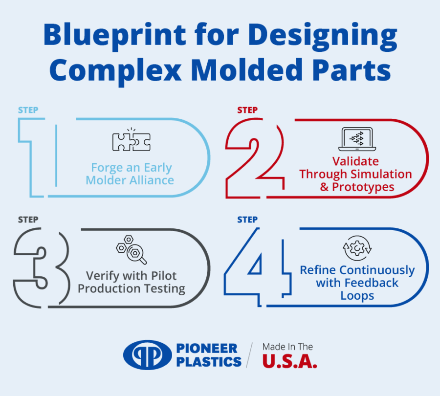 Master Complex Injection-Molded Part Design for Success