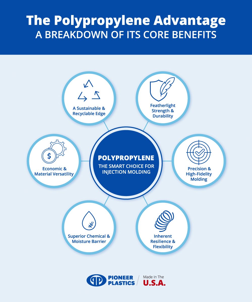 Boost Injection Molding Success with Polypropylene Pellets